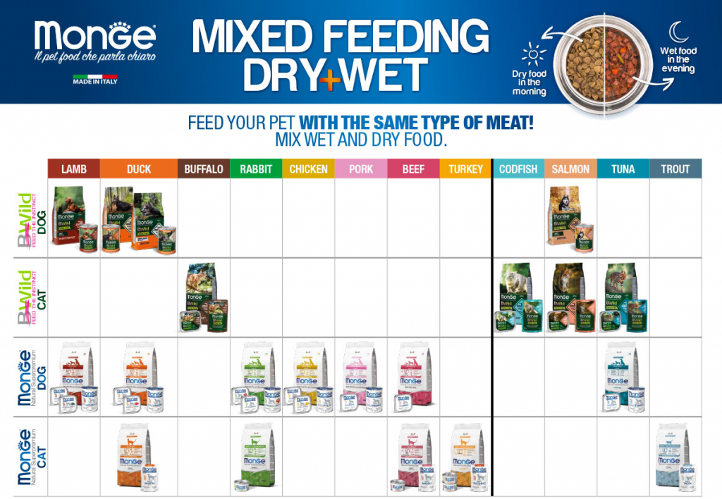 Have you tried "Mixed Feeding"? - Monge.it